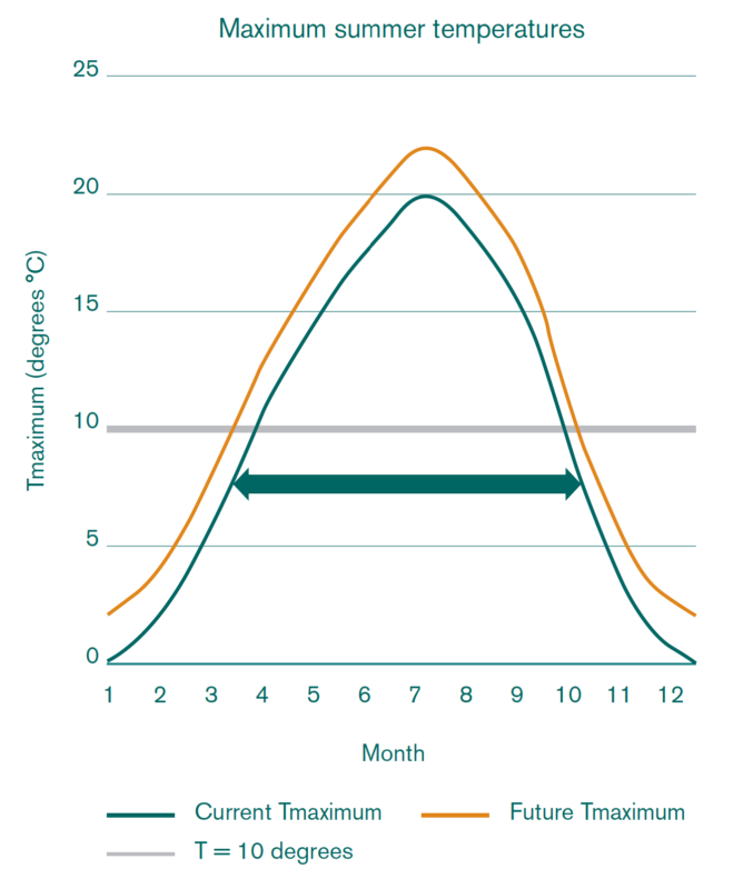 The effect of climate change on tuber quality - Potatoworld